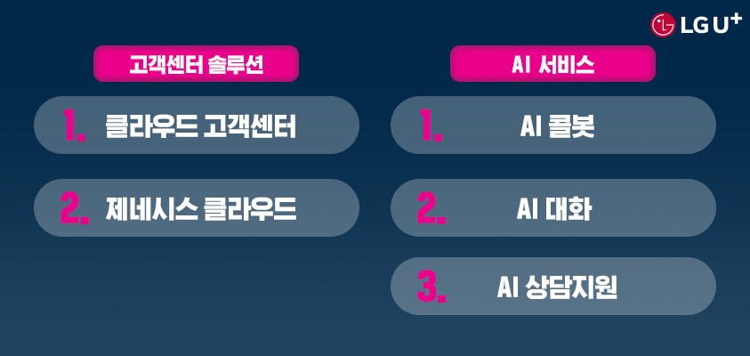 유플러스 월정액 AI 고객센터 추천, 유플러스 AICC 클라우드