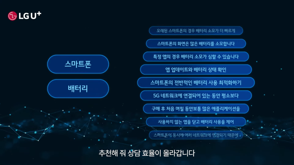 유플러스 월정액 AI 고객센터 추천, 유플러스 AICC 클라우드